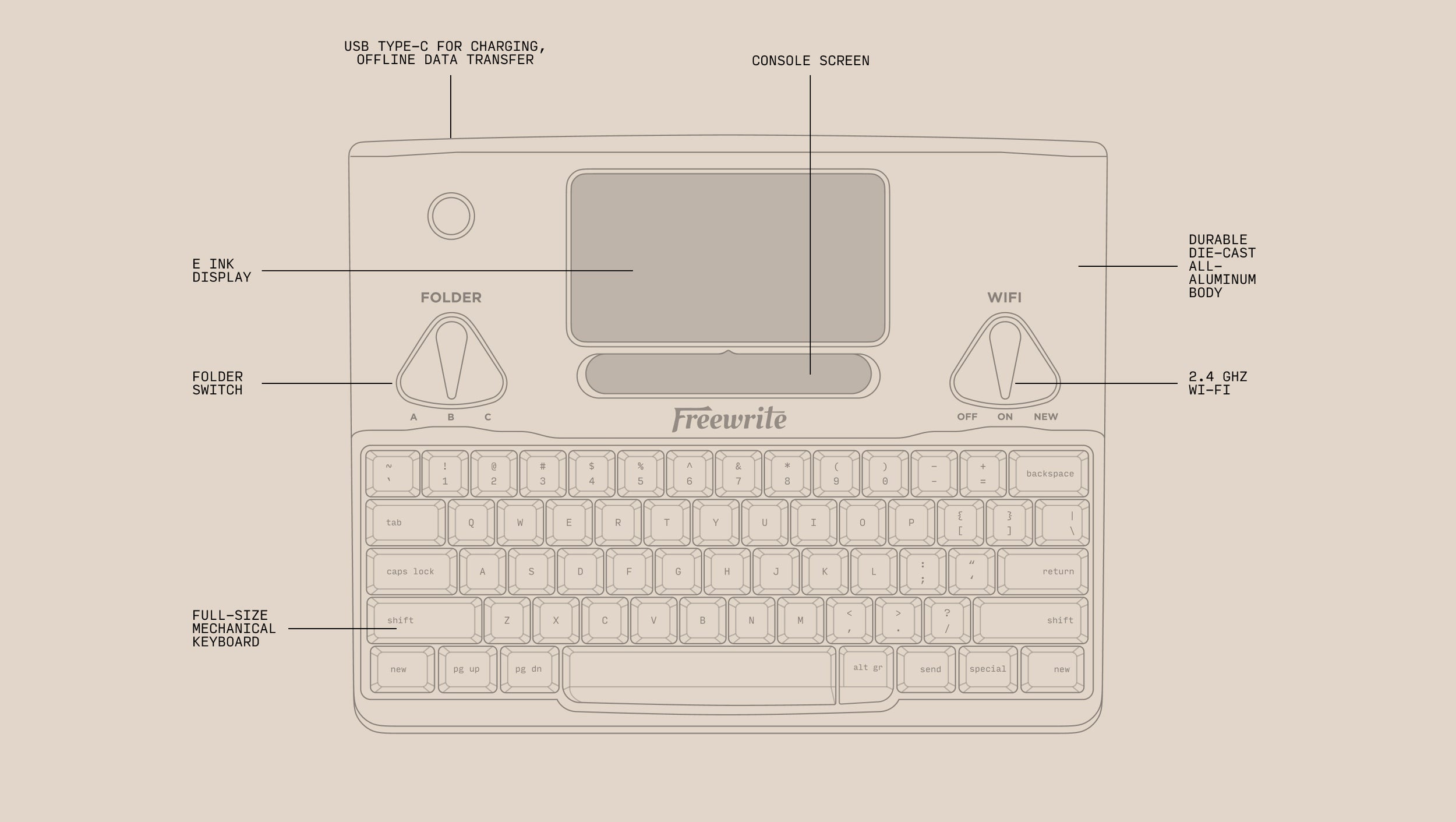 Smart Typewriter (Gen3) - Special "Mint" Edition - Freewrite Store